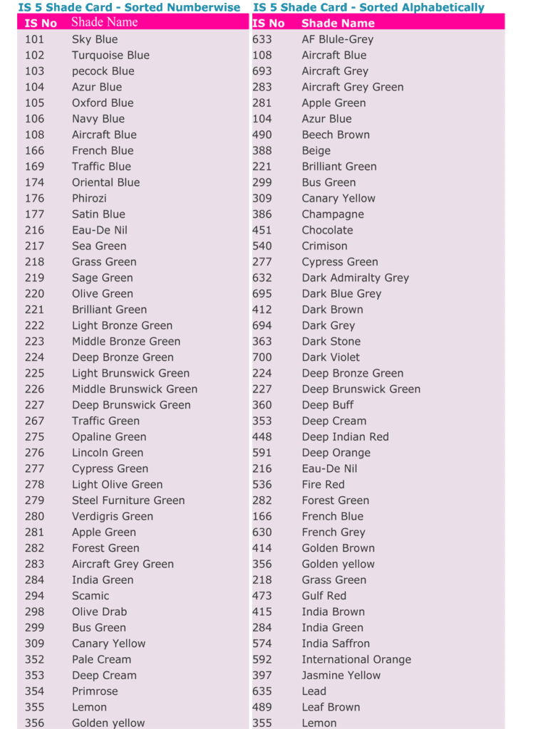 - Shree Sairam Paints